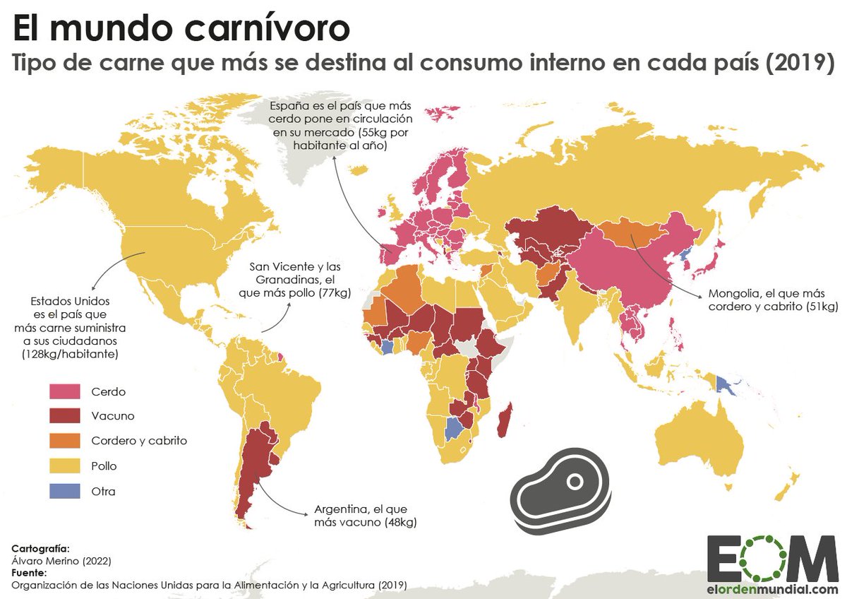El Orden Mundial - EOM on Twitter: "🥩¿Qué carne se consume más en cada parte del mundo ...