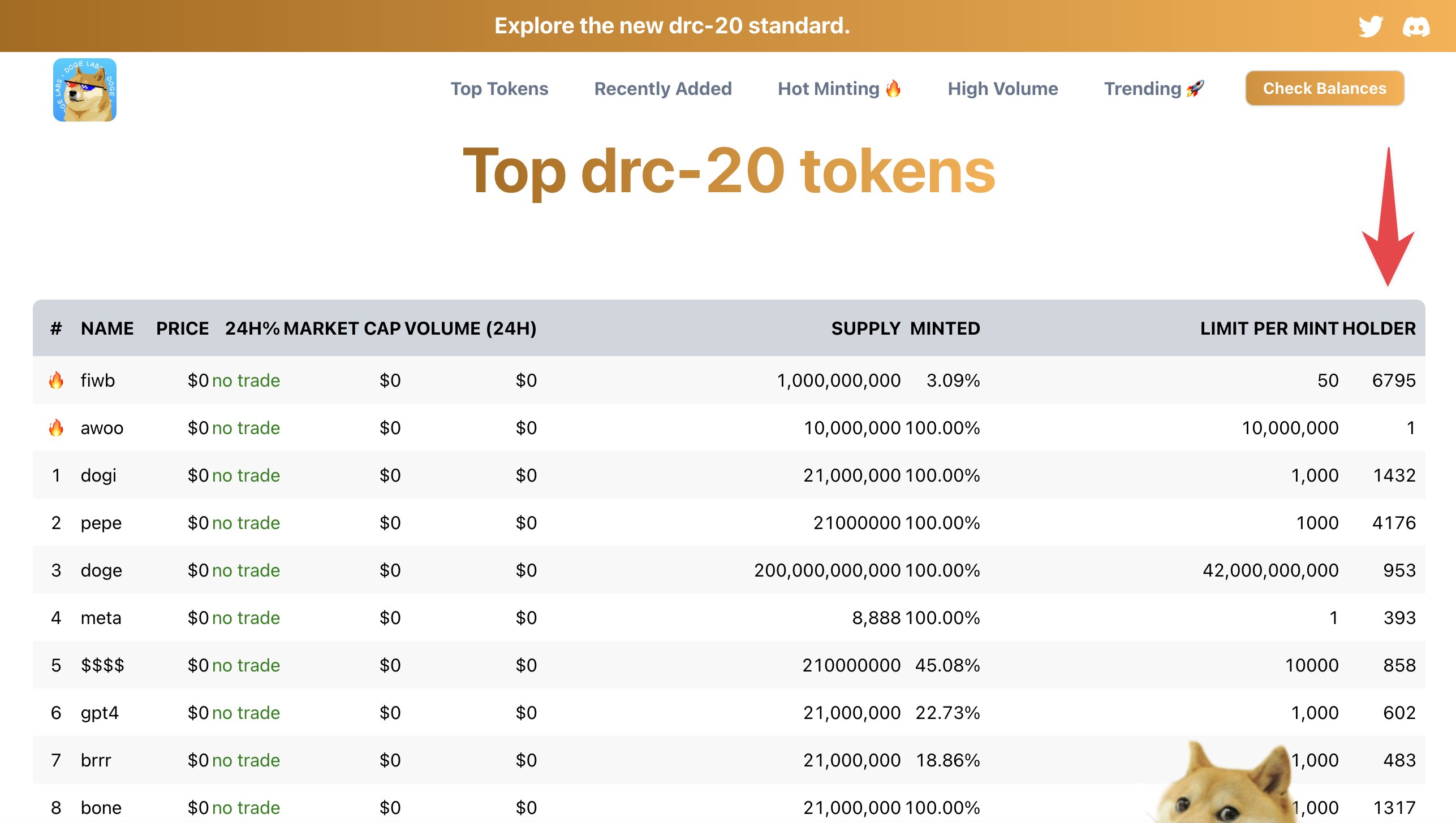 Doge Labs | drc-20 Doginals (@verydogelabs) / Twitter
