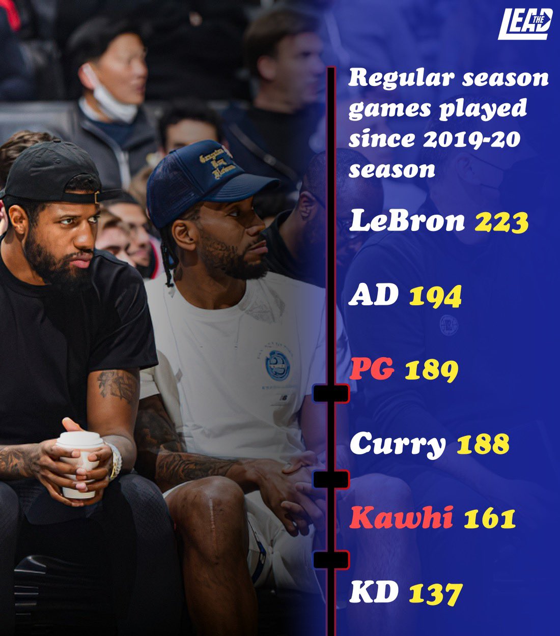 JL (@lakersJlJl) / Twitter