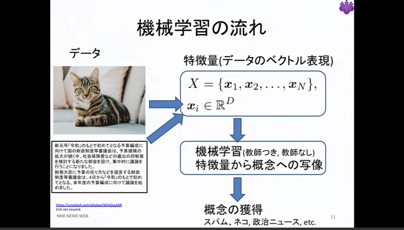 みやさかしんや@Python/AI/DX on Twitter: "明治大学が無料で公開している「Python入門テキスト」が優しくて分かりやすい🌟Hello Worldから始まるのもいい🤗 ...