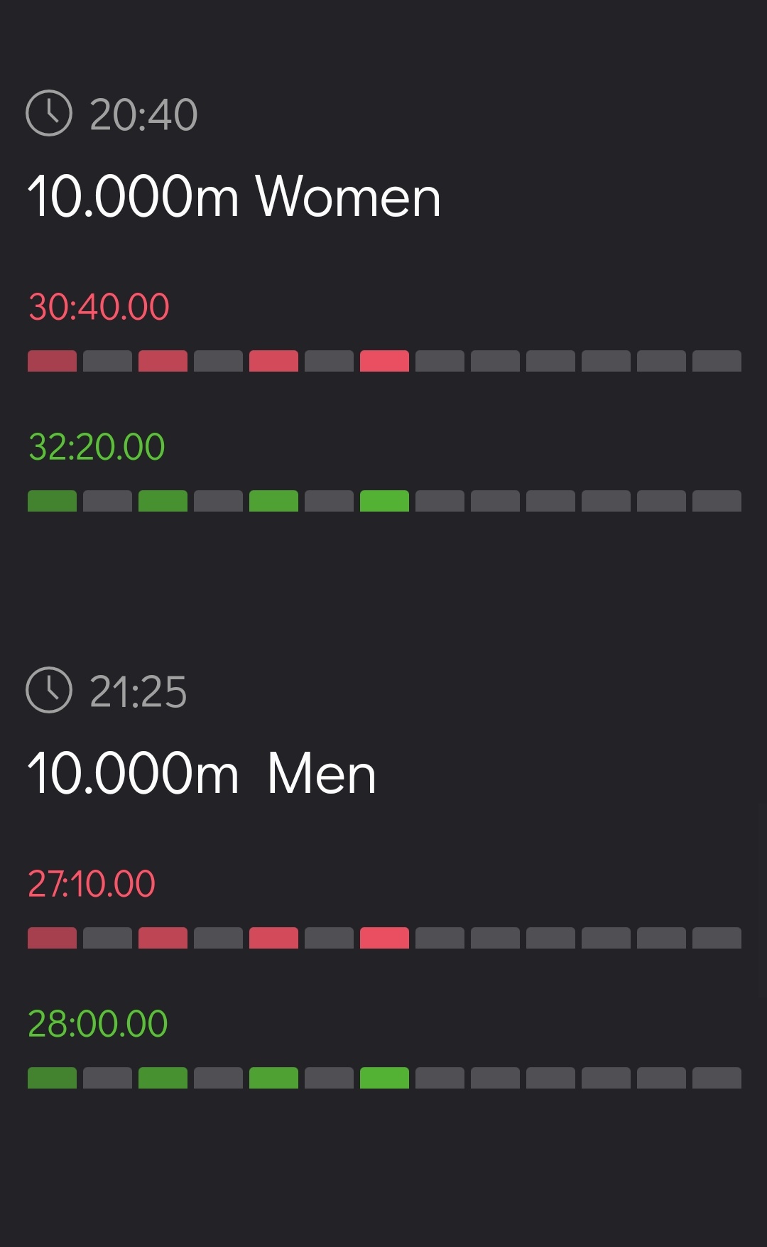 TM on Twitter: "田澤廉選手(トヨタ自動車)が出場するNight of the 10000m PB'sのWavelight設定ペースはブダペスト世陸10000mの参加標準記録に ...