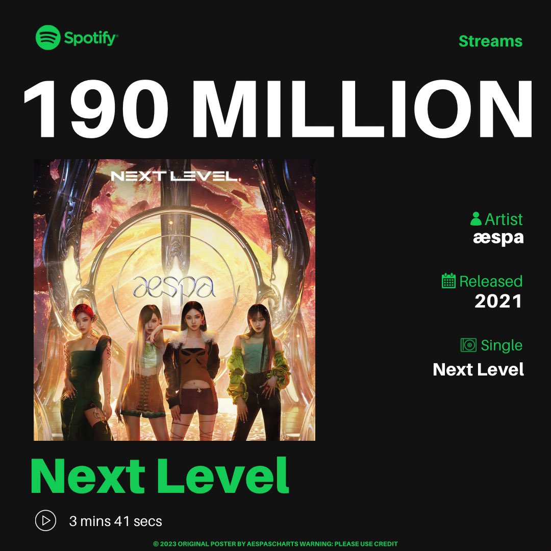 æspa’s charts📊 🌶️ #SPICY on Twitter: ""Next Level" has surpassed 190 Million streams on Spotify ...