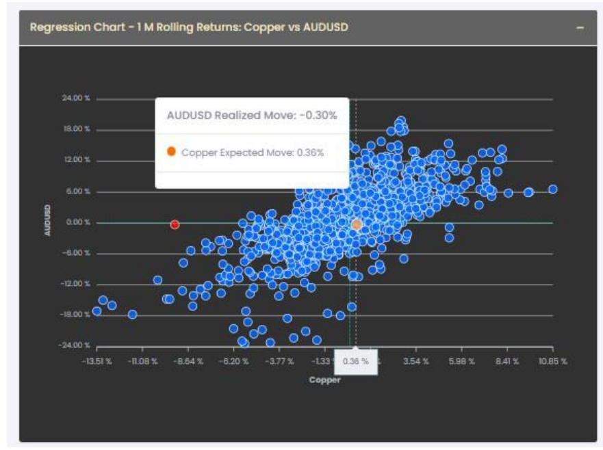 Alf On Twitter For Instance Given The Resilience In Audusd You Would Have Historically