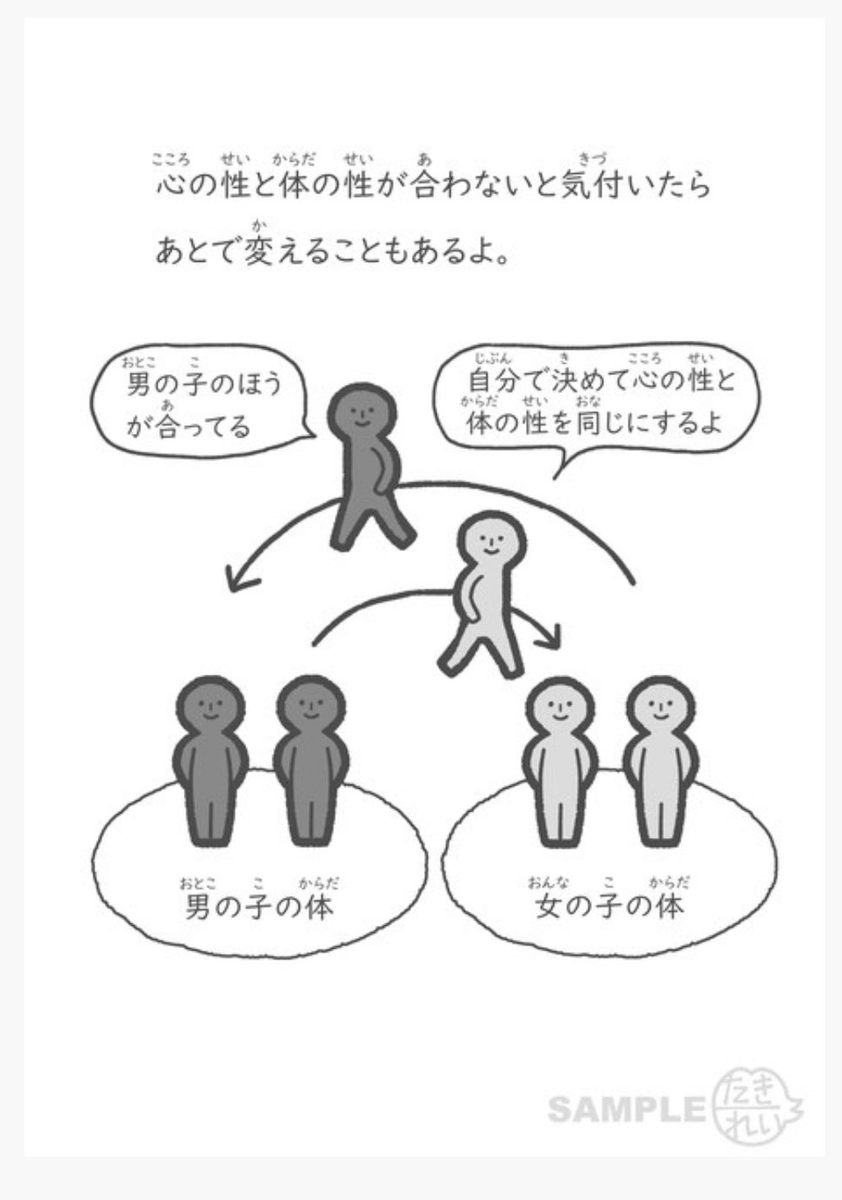 のーちゃん On Twitter 埼玉県 Lgbt条例 包括的性教育 サッコ先生ご推奨の絵本。 なぜ「男の子の体」「女の子の体」なのですか? 子供に手術を勧めているのですか? 「心の
