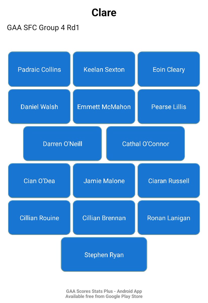 Clare Gaa on Twitter: "Clare Team Selection GAA SFC Group 4 Rd1"
