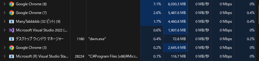 ActiveTK․ on Twitter: "Web開発者なら誰しも、自らのWebサイトを大量のタブで開きたくなる時期が来ますよね。 左 200Tab × 25Window → 5000タブ ...