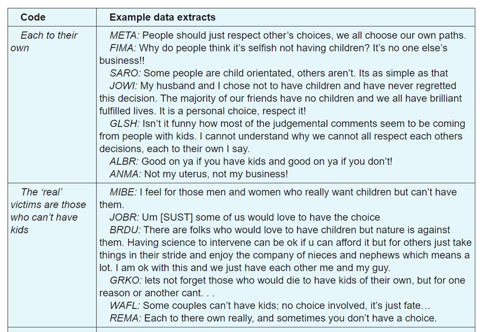 Generating Themes with Reflexive Thematic Analysis – Dr Andrew Huang's Blog