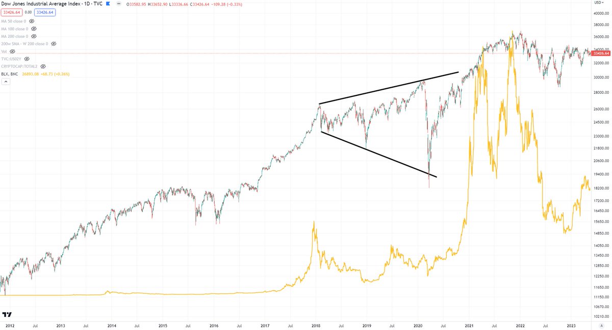 Does Bitcoin operate on magical 4-year cycles that have to do with the ...