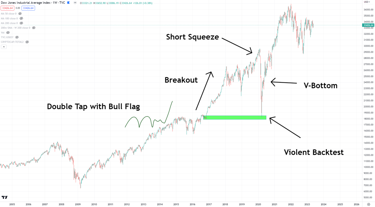 Does Bitcoin operate on magical 4-year cycles that have to do with the ...