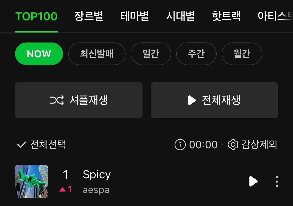 pannchoa on Twitter: "aespa's SPICY ranks #1 on Melon's TOP 100 https://tinyurl.com/36brr7hh"