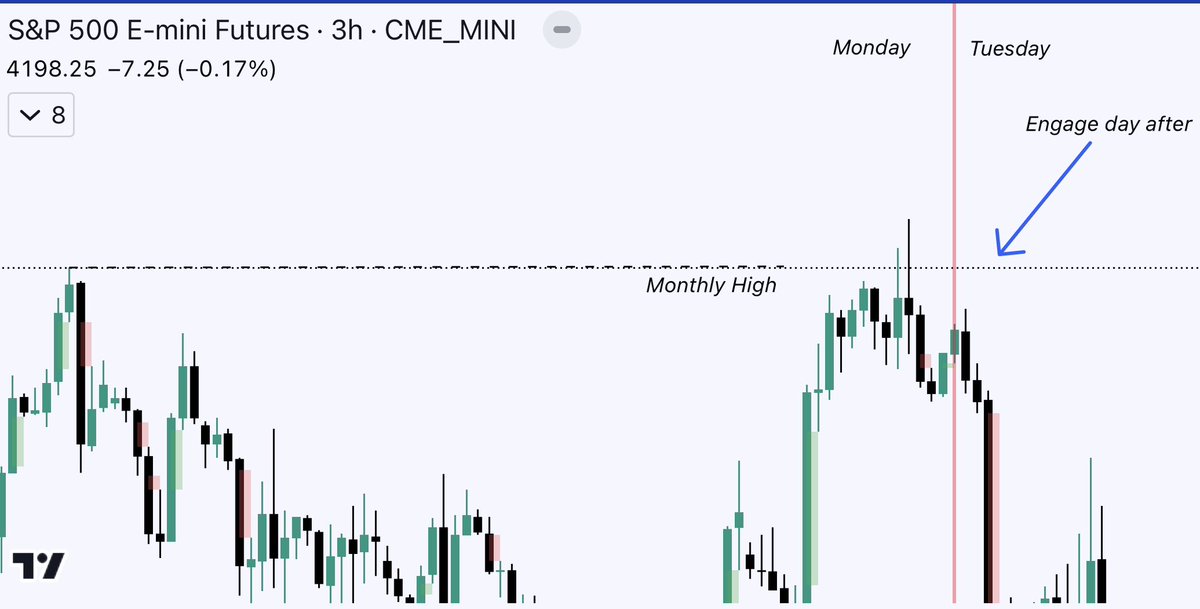 For those new to SMC/ICT concepts, the most important thing you’ll need ...