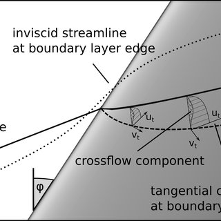 This is the Airbus BLADE laminar flow wing demonstrator, which flew in ...