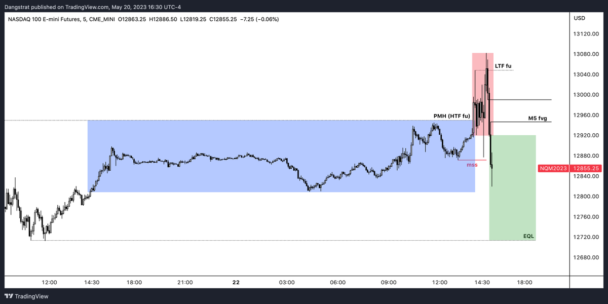 Thread on the Infamous 'fu' Raid🧵 🔸HTF vs LTF raids on Liquidity🔸 🧡&🔁 ...