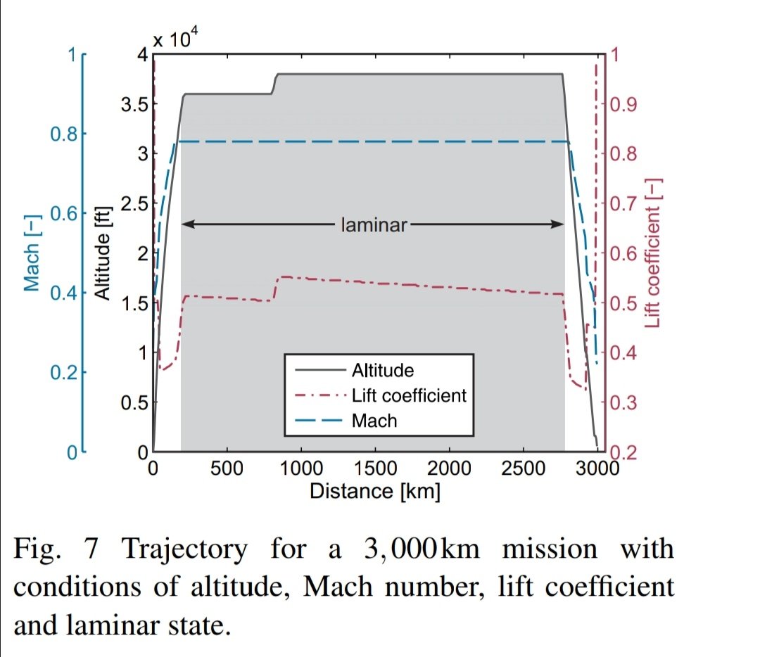 This is the Airbus BLADE laminar flow wing demonstrator, which flew in ...