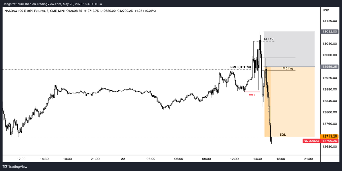 Thread on the Infamous 'fu' Raid🧵 🔸HTF vs LTF raids on Liquidity🔸 🧡&🔁 ...
