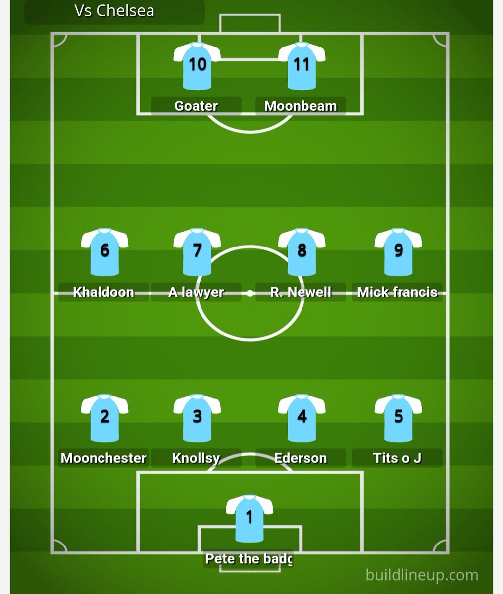 Man City Tickets on Twitter: "Expected line up next 3 games"