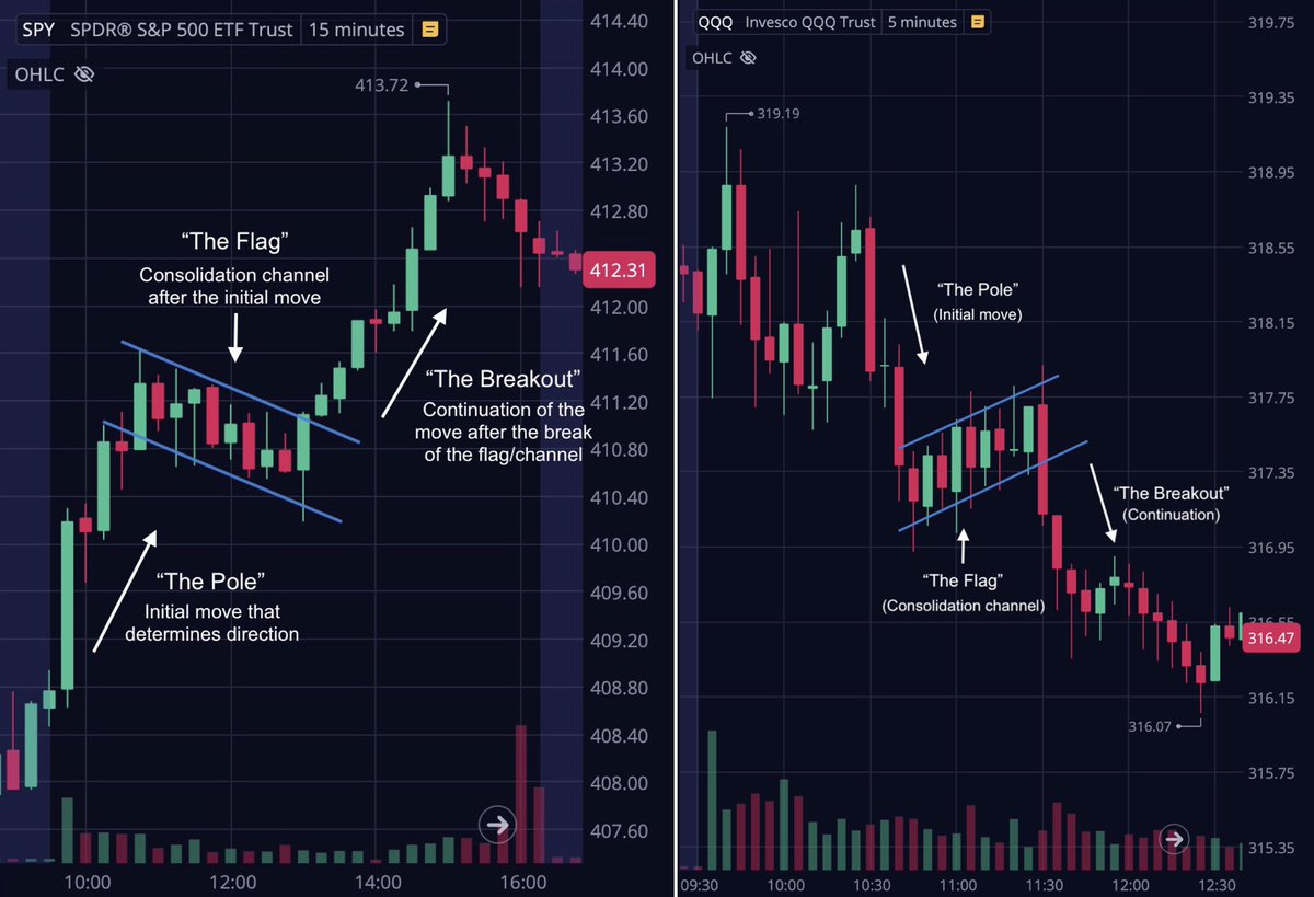 $SPY - A thread 🧵 going over some tips and tricks I use to stay ...