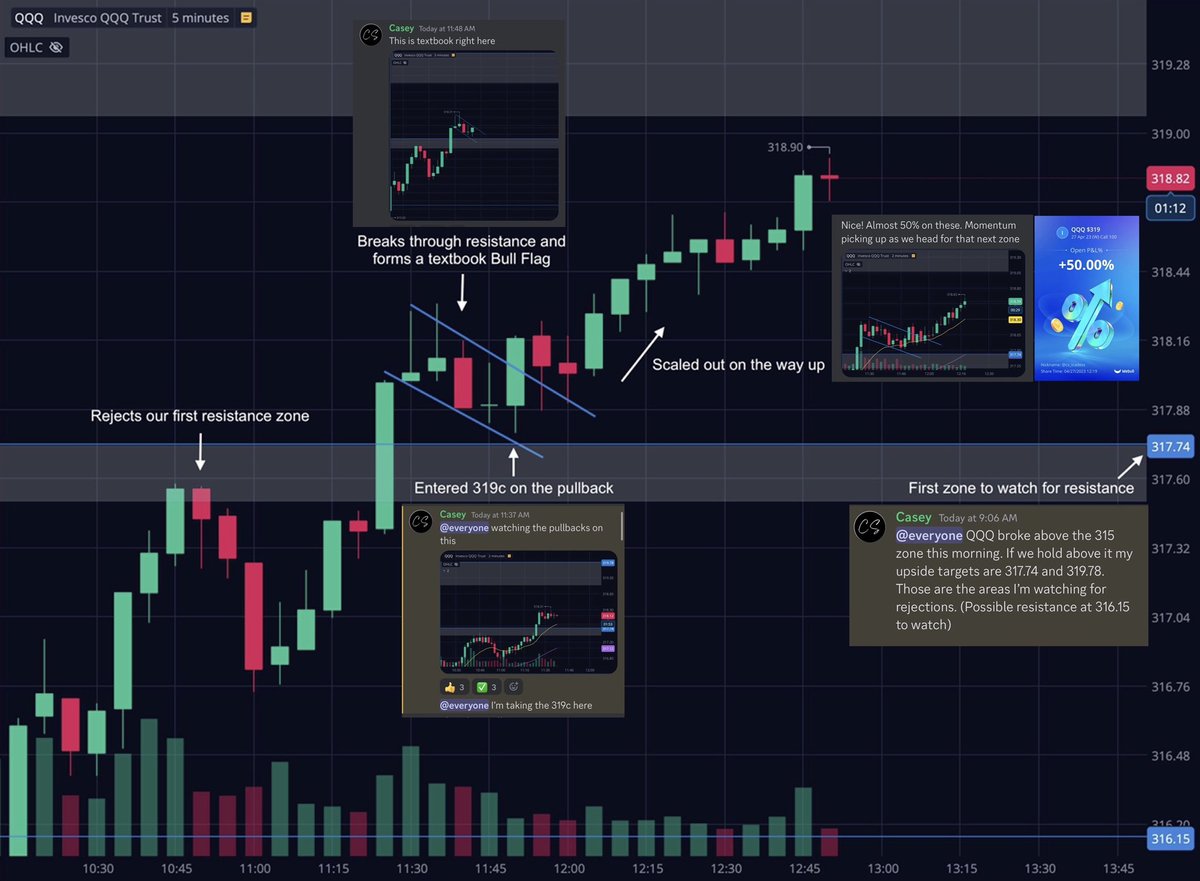 $SPY - A thread 🧵 going over some tips and tricks I use to stay ...