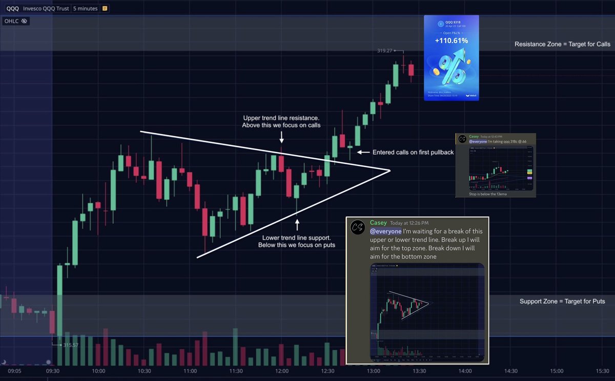 $SPY - A thread 🧵 going over some tips and tricks I use to stay ...