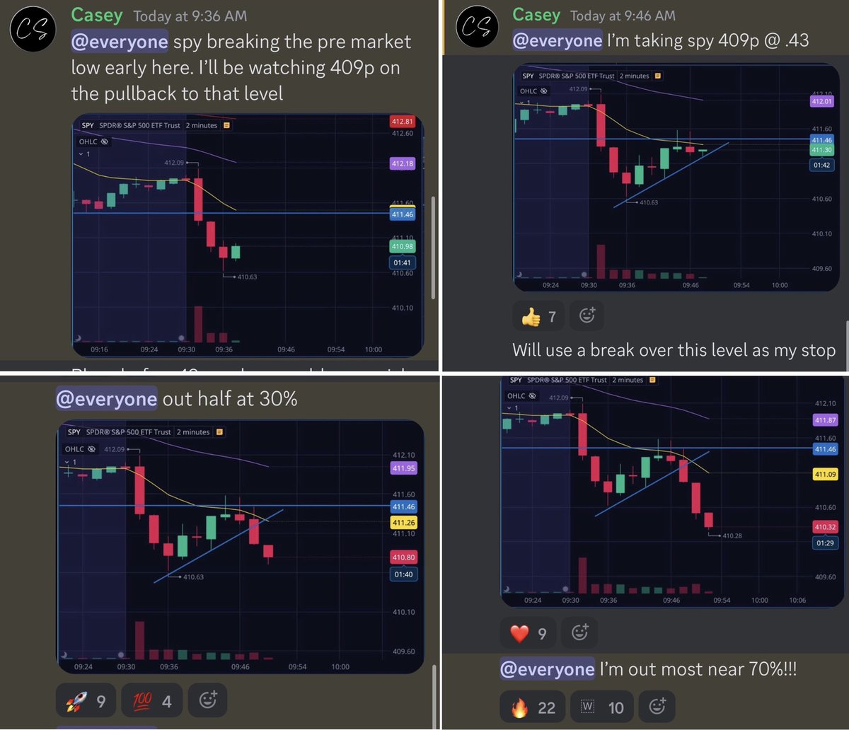 $SPY - A thread 🧵 going over some tips and tricks I use to stay ...