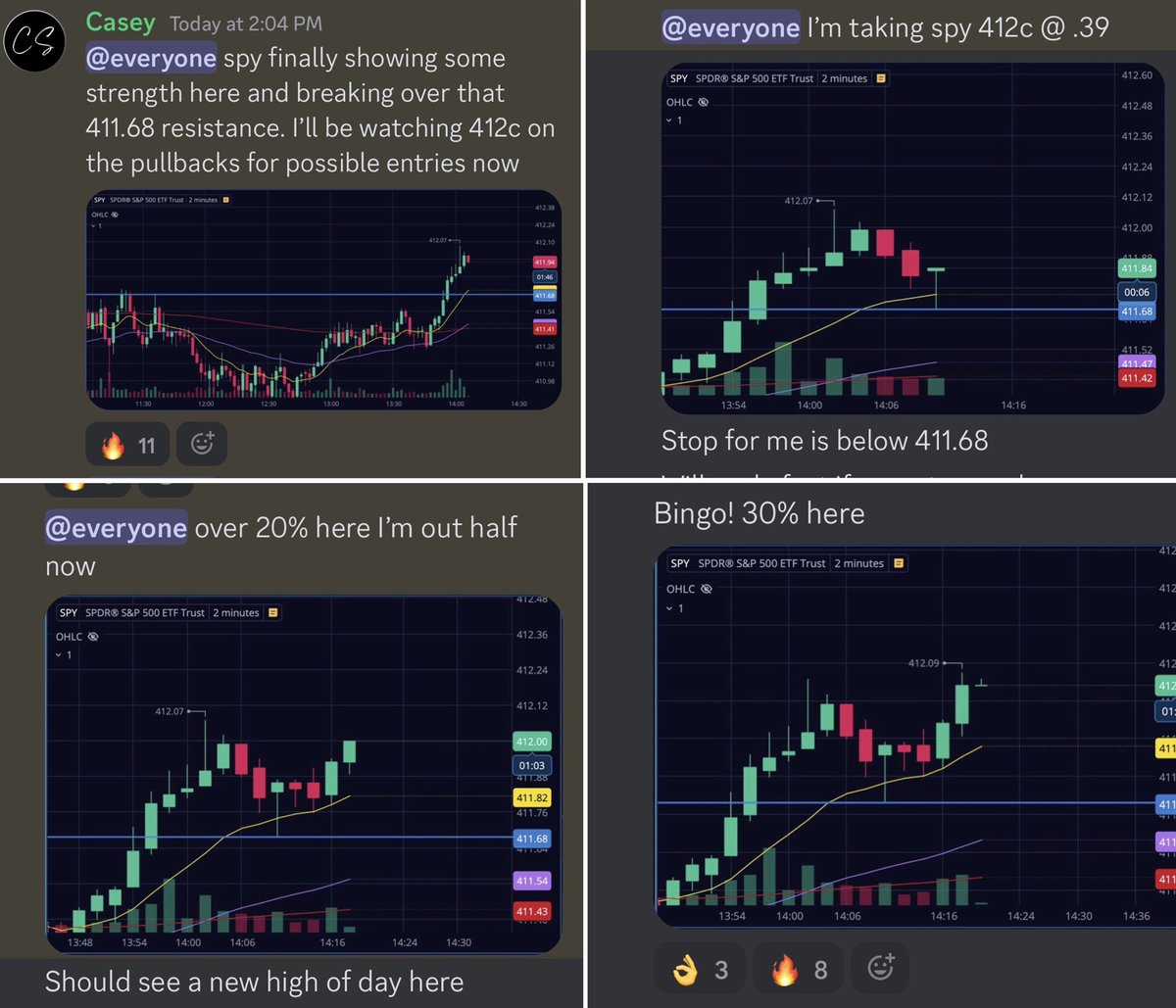 $SPY - A thread 🧵 going over some tips and tricks I use to stay ...
