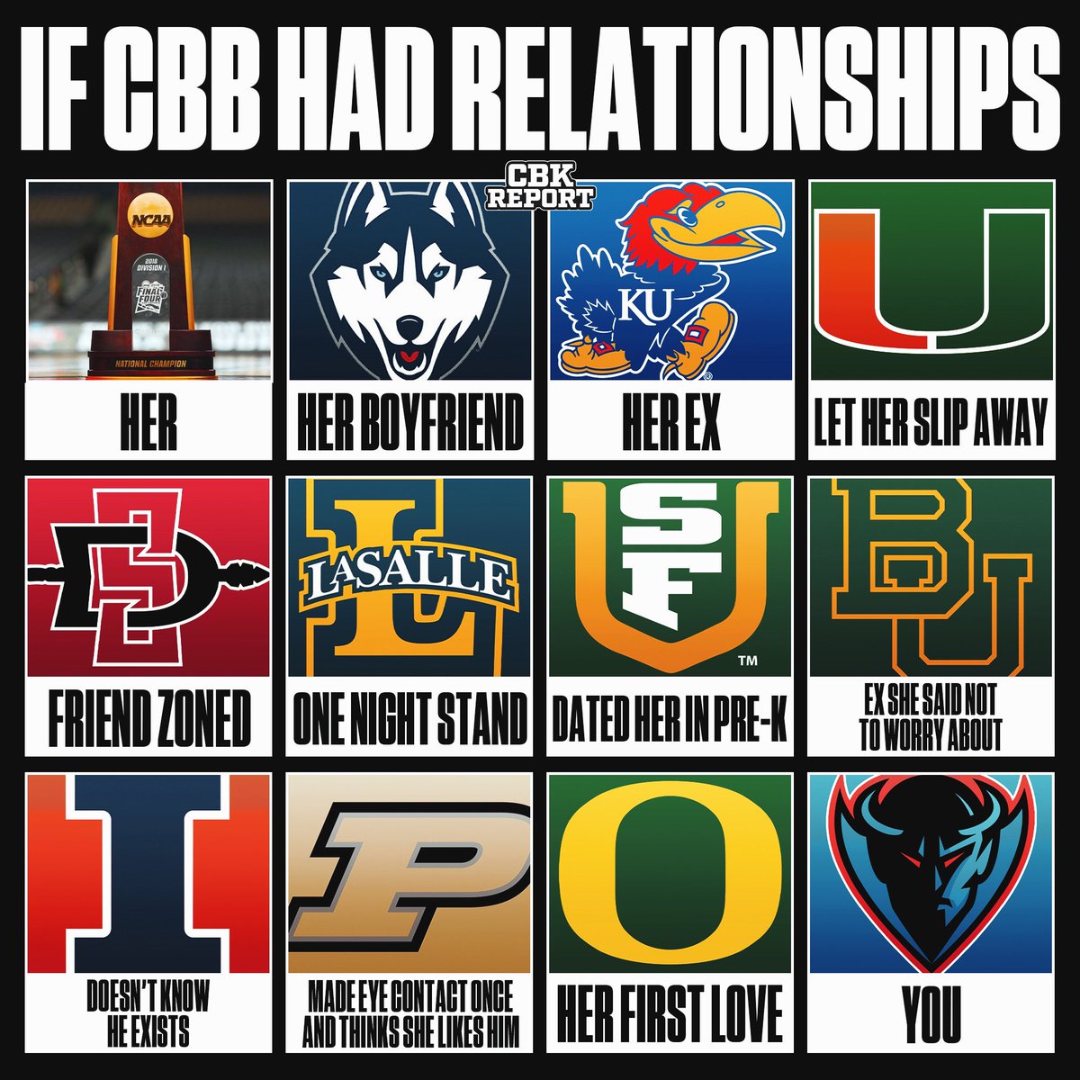 College Basketball Report on Twitter: College Basketball Report on Twitter: