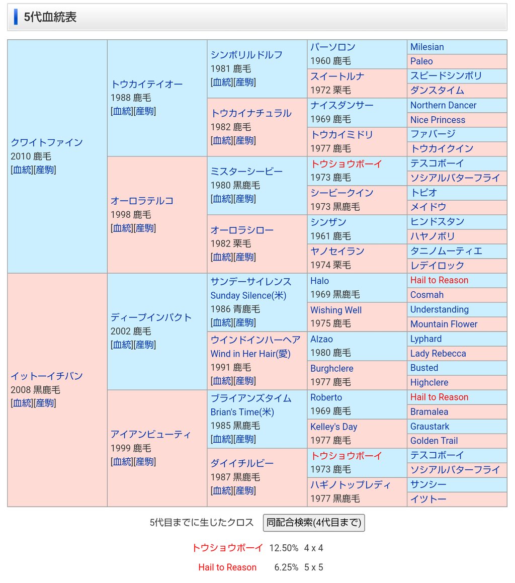 久遠澪/MioQ on Twitter: "RT @Eclair_AUC: クワイトファインの産駒、イットーイチバンの23、血統がロマン配合すぎる ウイポかな？ https://t.co ...
