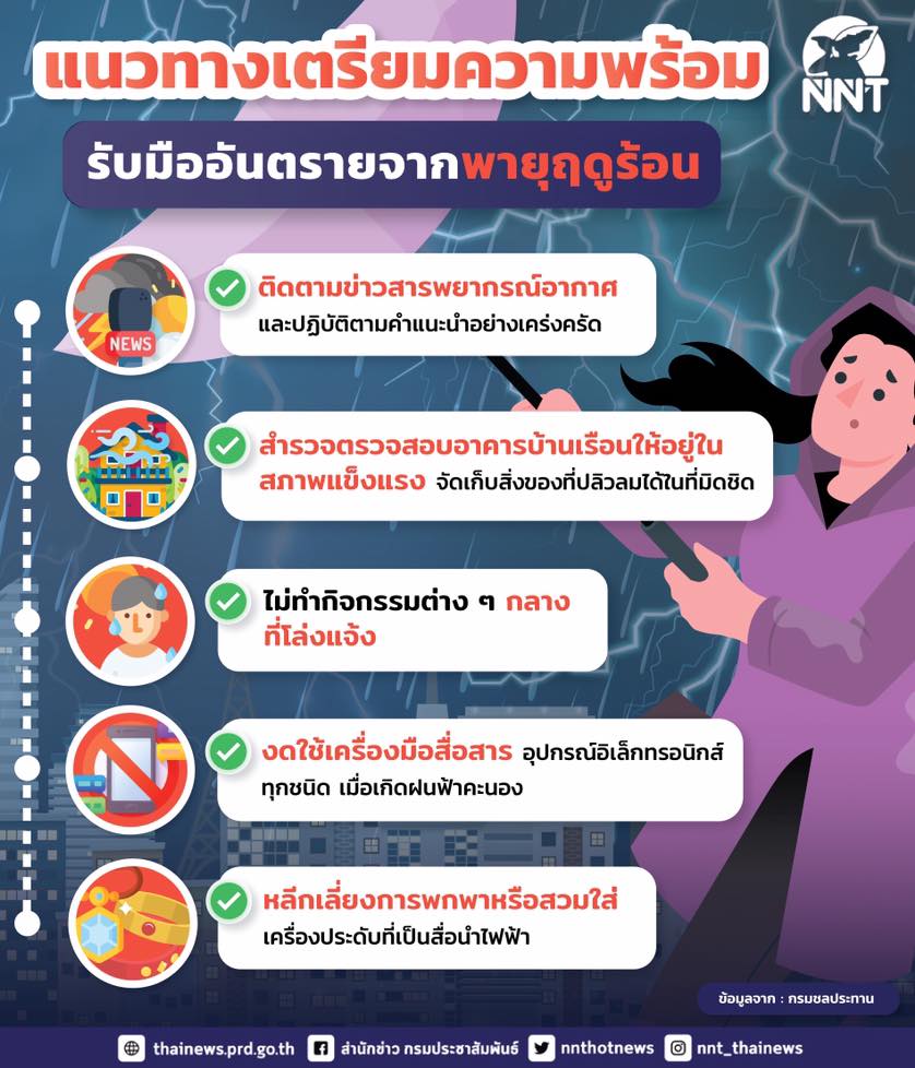 ศูนย์บริการข้อมูลภาครัฐเพื่อประชาชน (GCC1111) on Twitter: "กรมประชาสัมพันธ์ แจ้งแนวทางเตรียมความ ...