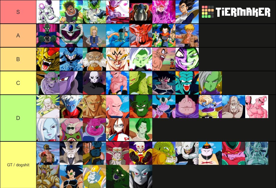 Dragon Ball Legends Fighter Tier List Best Characters Wiki Hot Sex