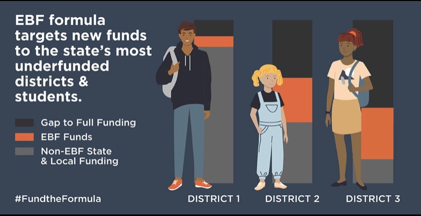 Funding IL's Future on Twitter: "We can’t afford to let another ...