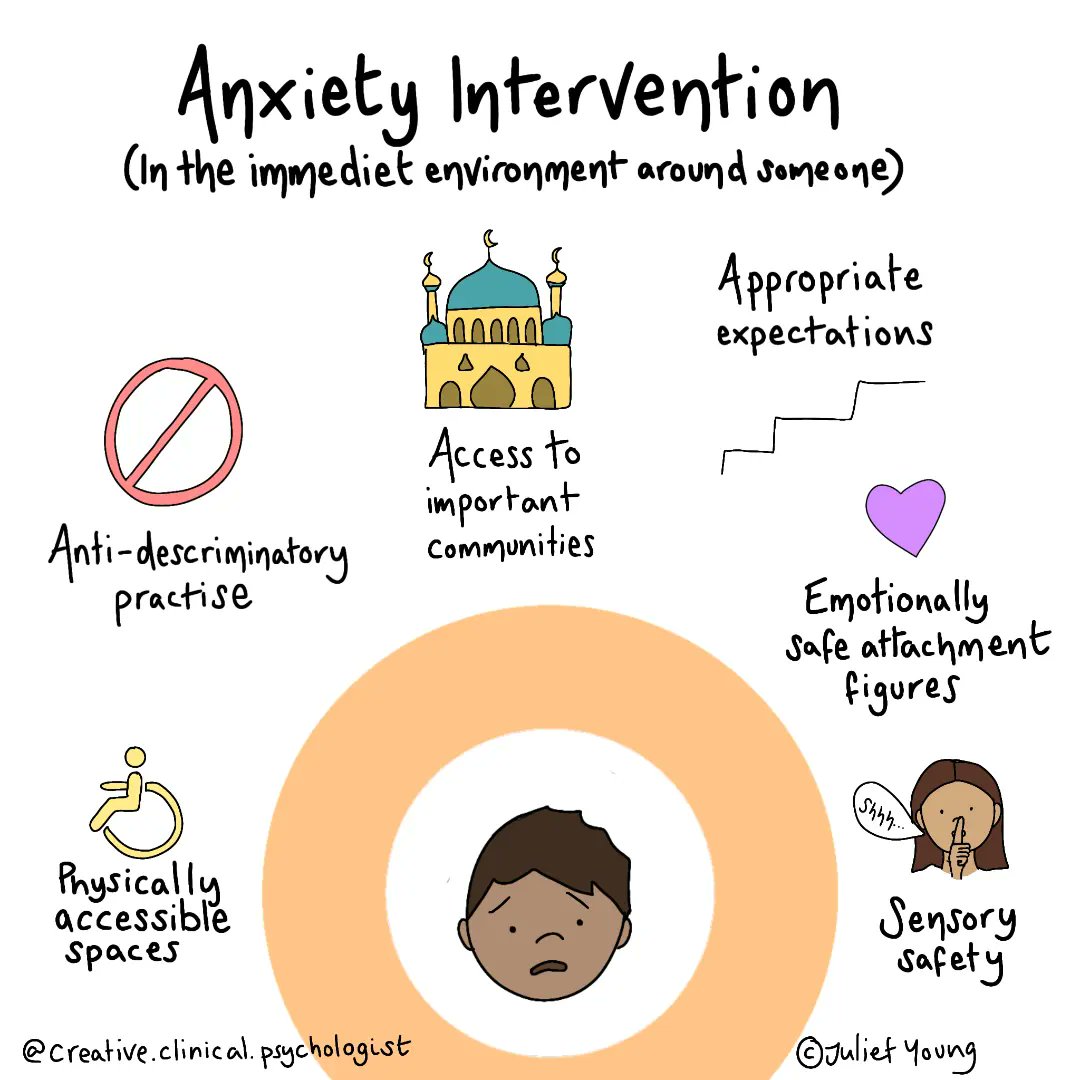 Juliet Young (she/her) on Twitter: "2/5 anxiety interventions that work ...