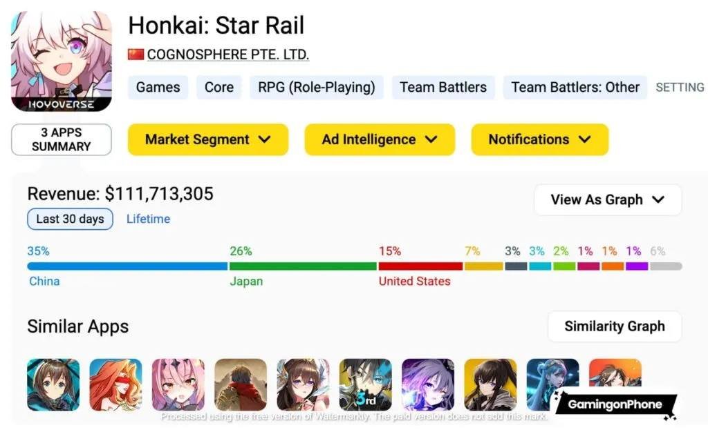 DevilTakoyaki on Twitter: "HOLY SHIT WHAT?!! They earned $111,713,305 ...