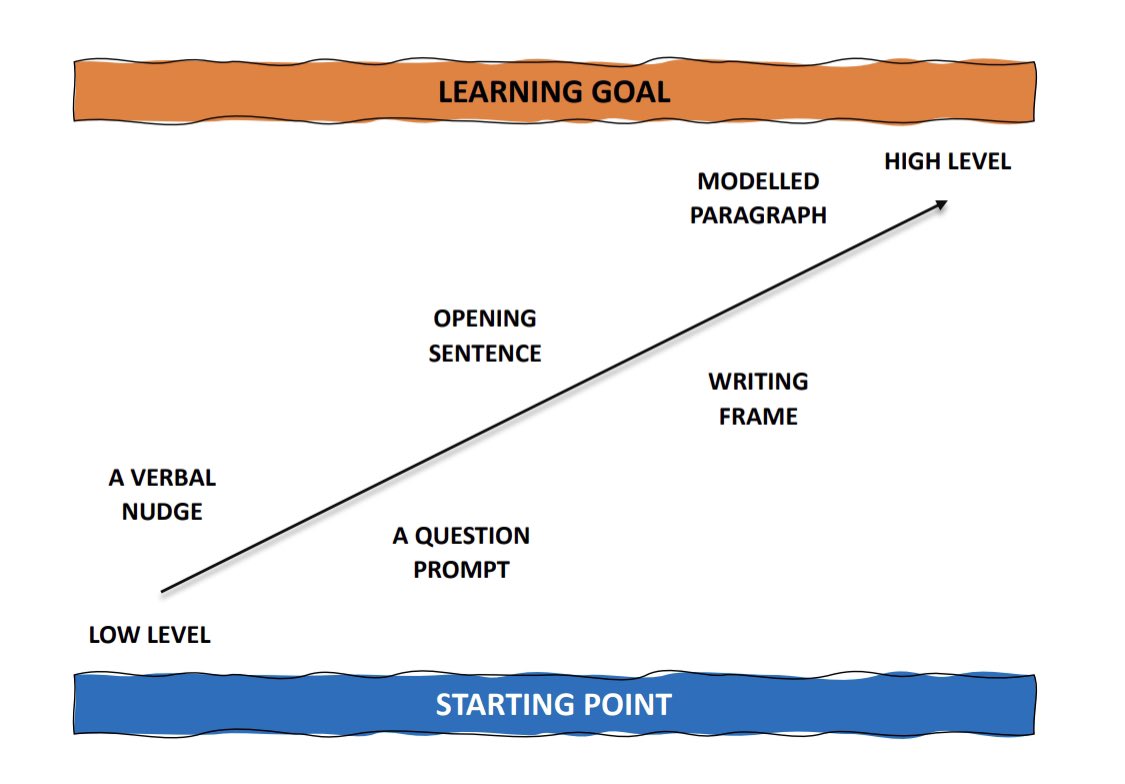 Thread by @m_chiles on Thread Reader App – Thread Reader App