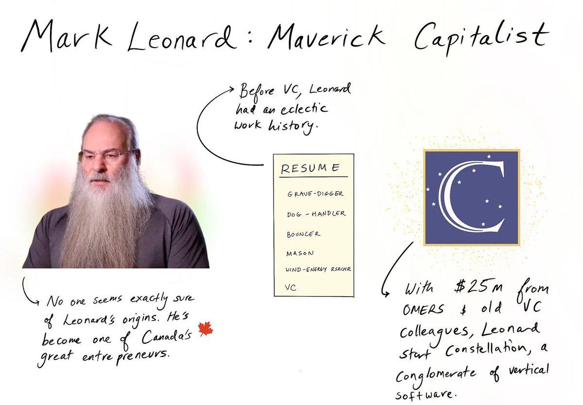 Constellation Software is the best serial acquirer in the world. Since ...