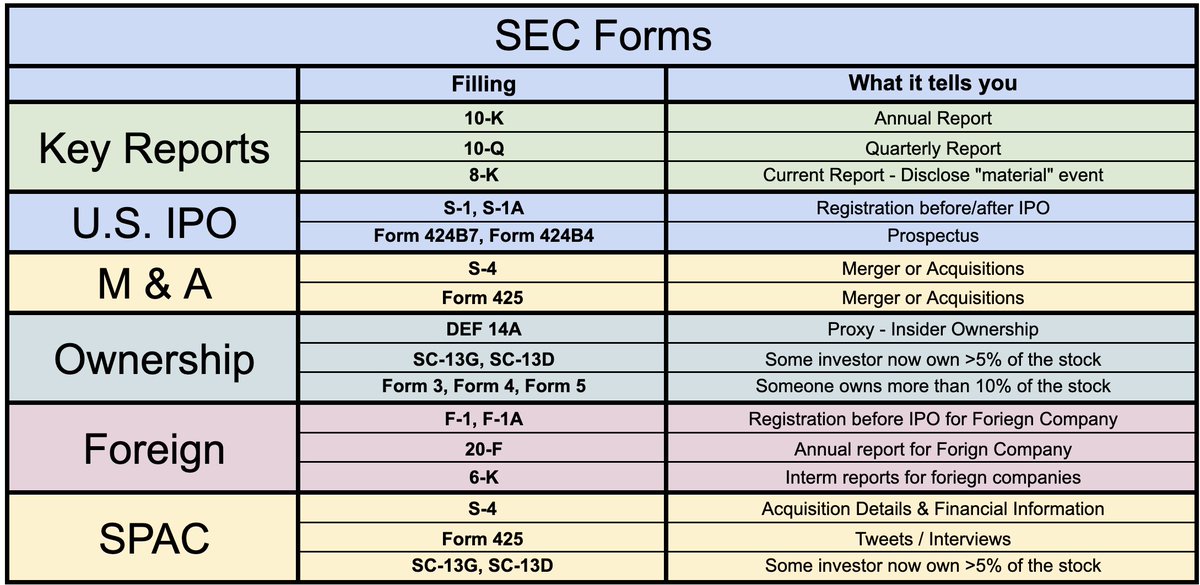 Cava, "The Chipotle Of Mediterranean Cuisine", just filed to go public ...