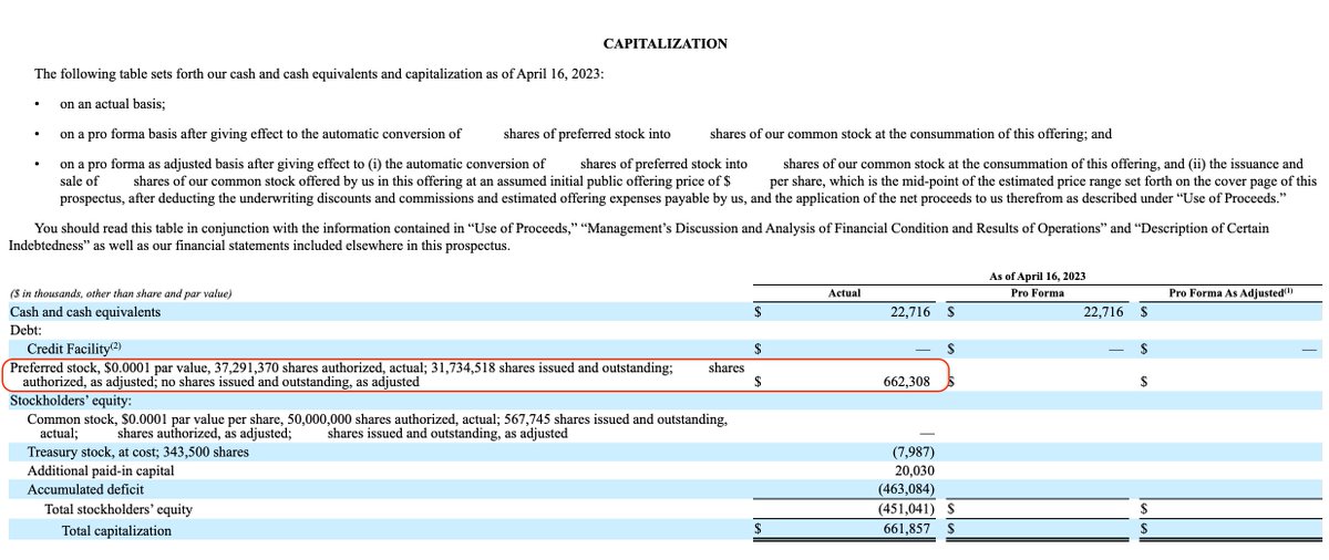 Cava, "The Chipotle Of Mediterranean Cuisine", just filed to go public ...