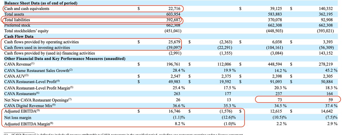 Cava, "The Chipotle Of Mediterranean Cuisine", just filed to go public ...