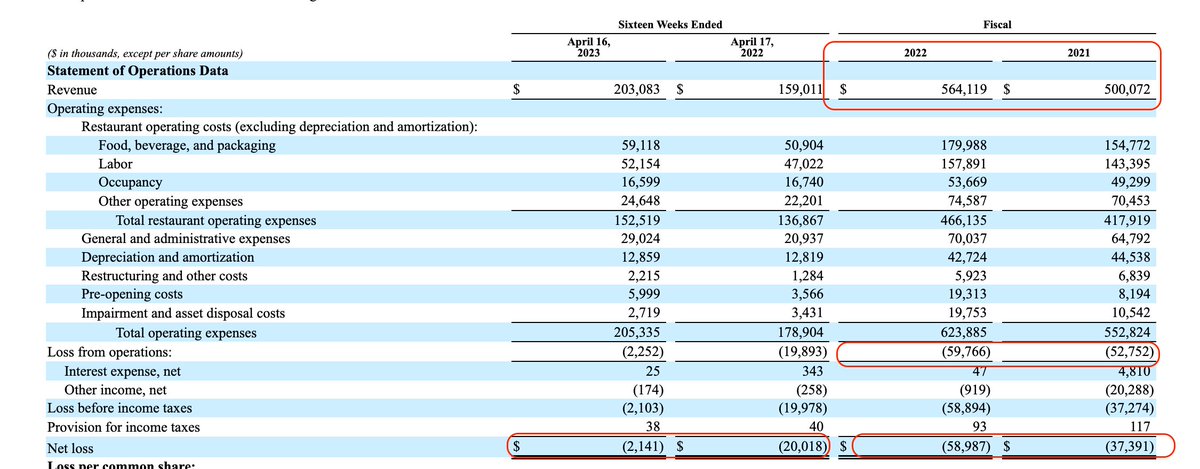 Cava, "The Chipotle Of Mediterranean Cuisine", just filed to go public ...