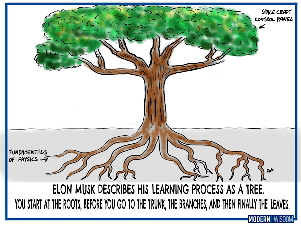 The 0.1% of ideas this week. The rabbit holes I've gone down -- without ...