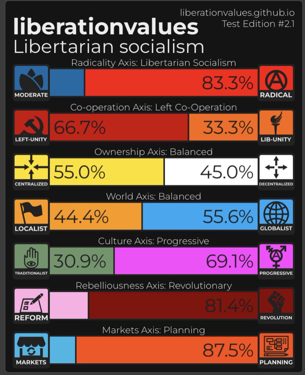 BRG on Twitter: "https://liberationvalues.github.io/index.html"