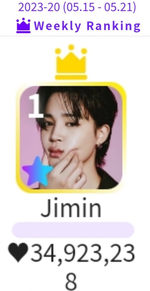 JIMIN AR | #1 BBH100 • Angel Pt.1🪽 on Twitter: "معلومة 🌟 | احتل جيمين المركز الأول في تصنيف ...