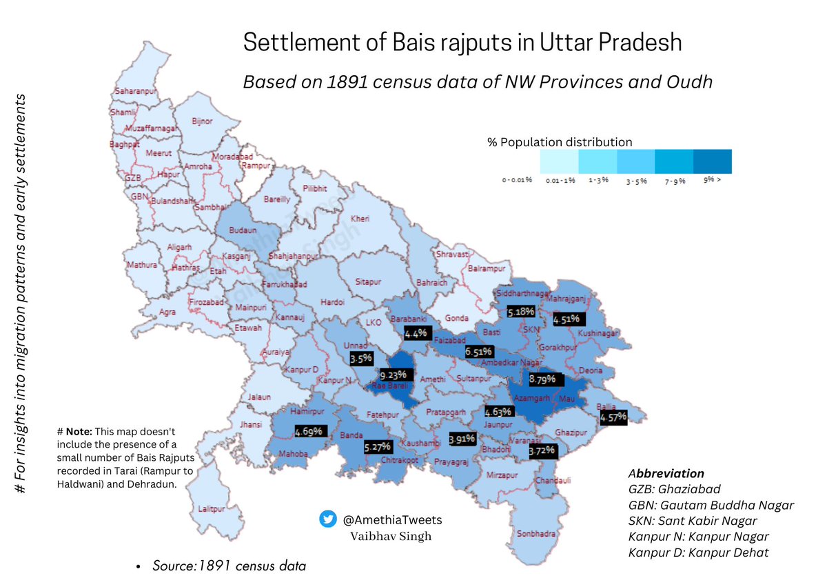 Insights into early settlements of Bais rajputs #Infographic thread 🧵 ...
