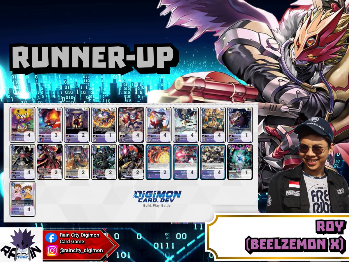 DigimonTCGIndonesia on Twitter: "Online Round Robin by Buteinzorg DCG May 20th 2023 1st Ryan ...