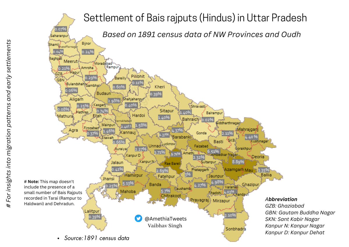 Insights into early settlements of Bais rajputs #Infographic thread 🧵 ...