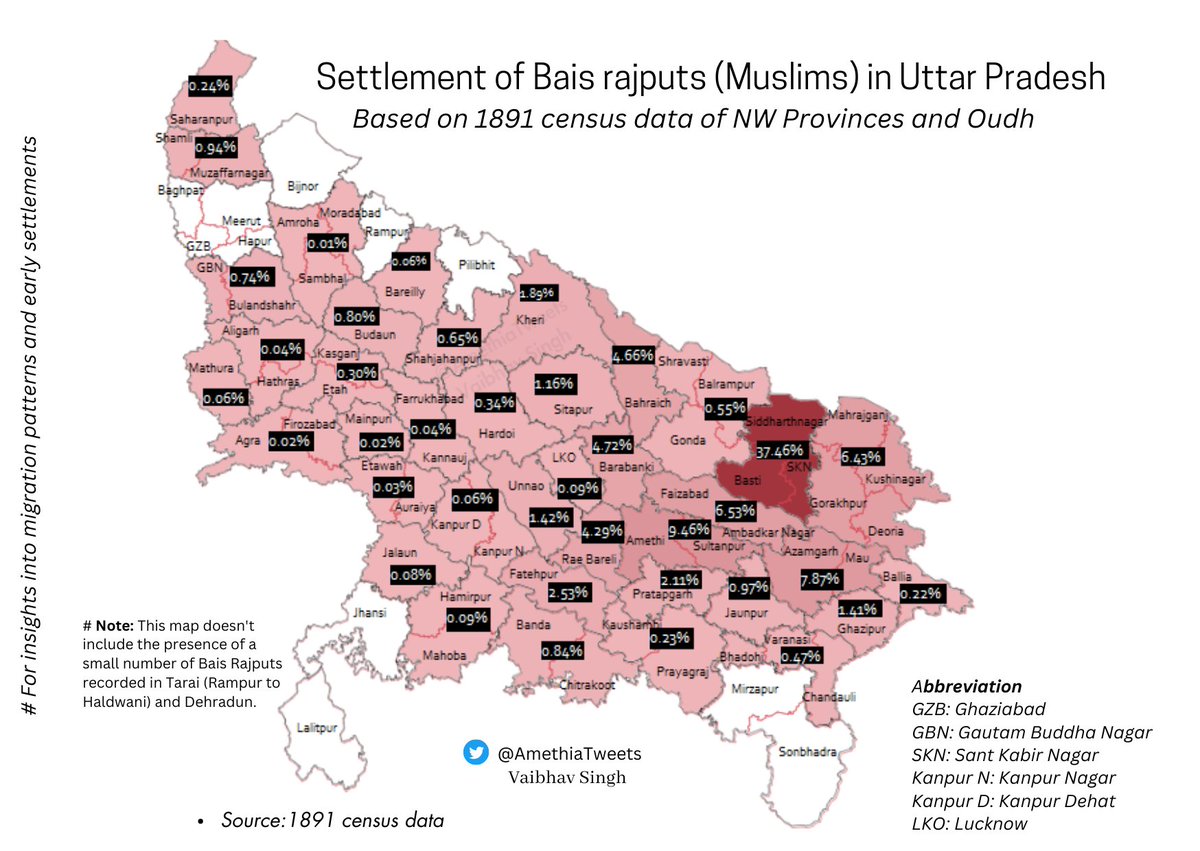 Insights into early settlements of Bais rajputs #Infographic thread 🧵 ...