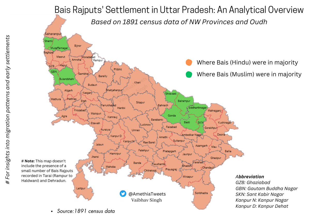 Insights into early settlements of Bais rajputs #Infographic thread 🧵 ...