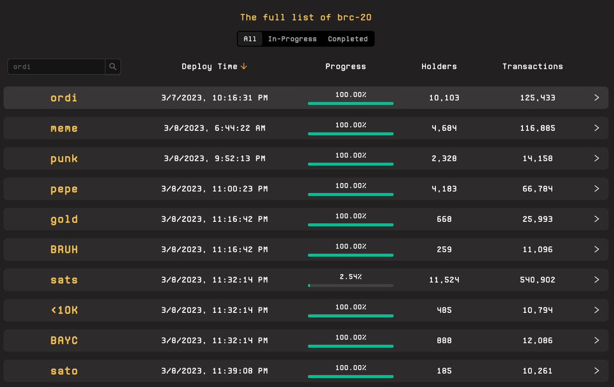 ashenone.sol on Twitter: "Ordinals = "Bitcoin NFTs" aka "Digital Artifacts" (@orditoadz) BRC20 ...