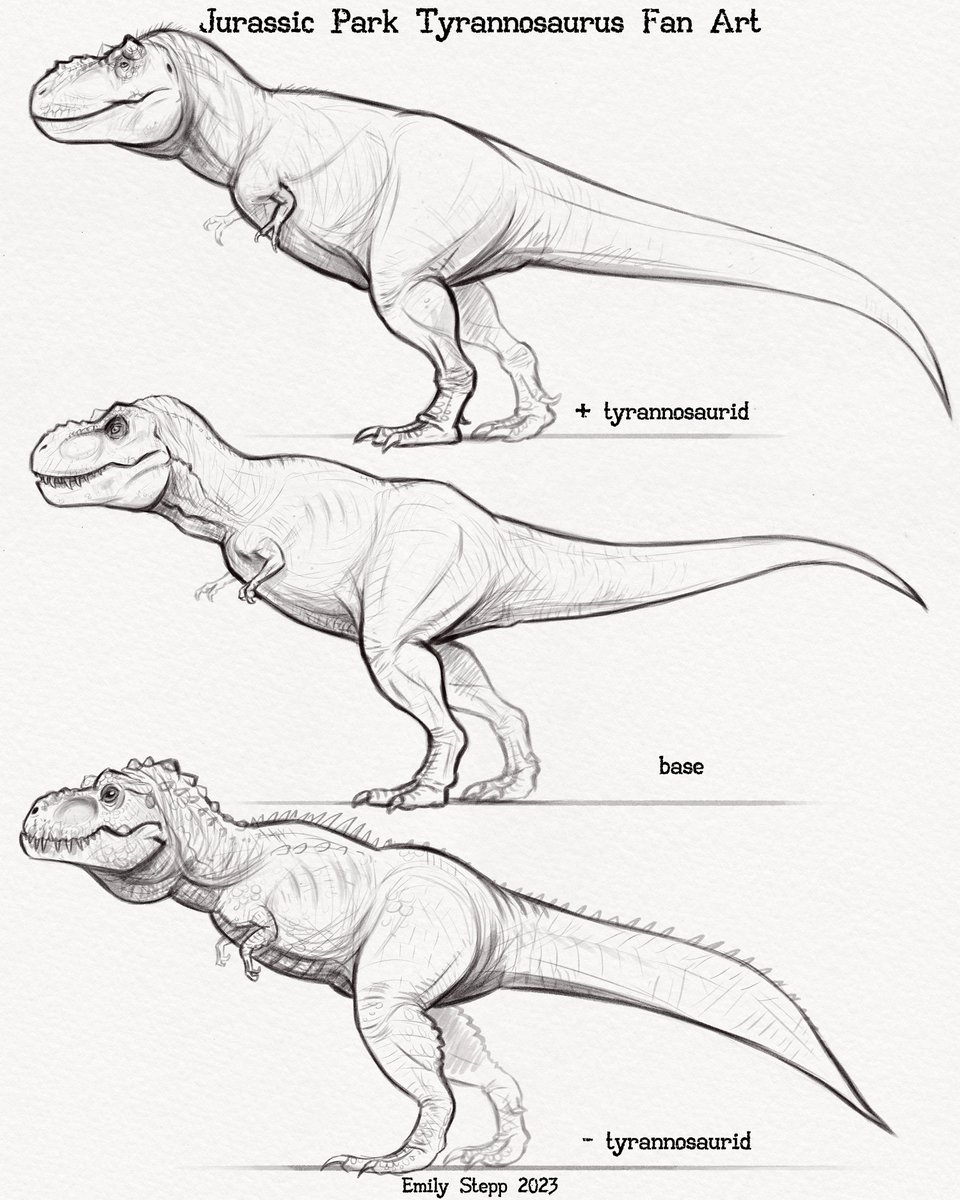 Emily Stepp on Twitter: "DNA variants for the Tyrannosaurus from the ...