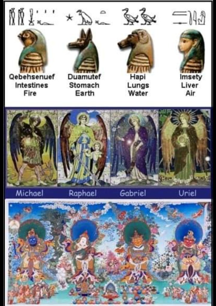 The Four Fixed Signs: Revealed Word of JHVH 🧵 In the Celtic Wheel of ...