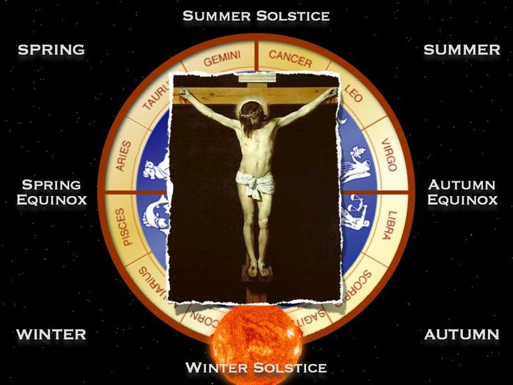 The Four Fixed Signs: Revealed Word of JHVH 🧵 In the Celtic Wheel of ...